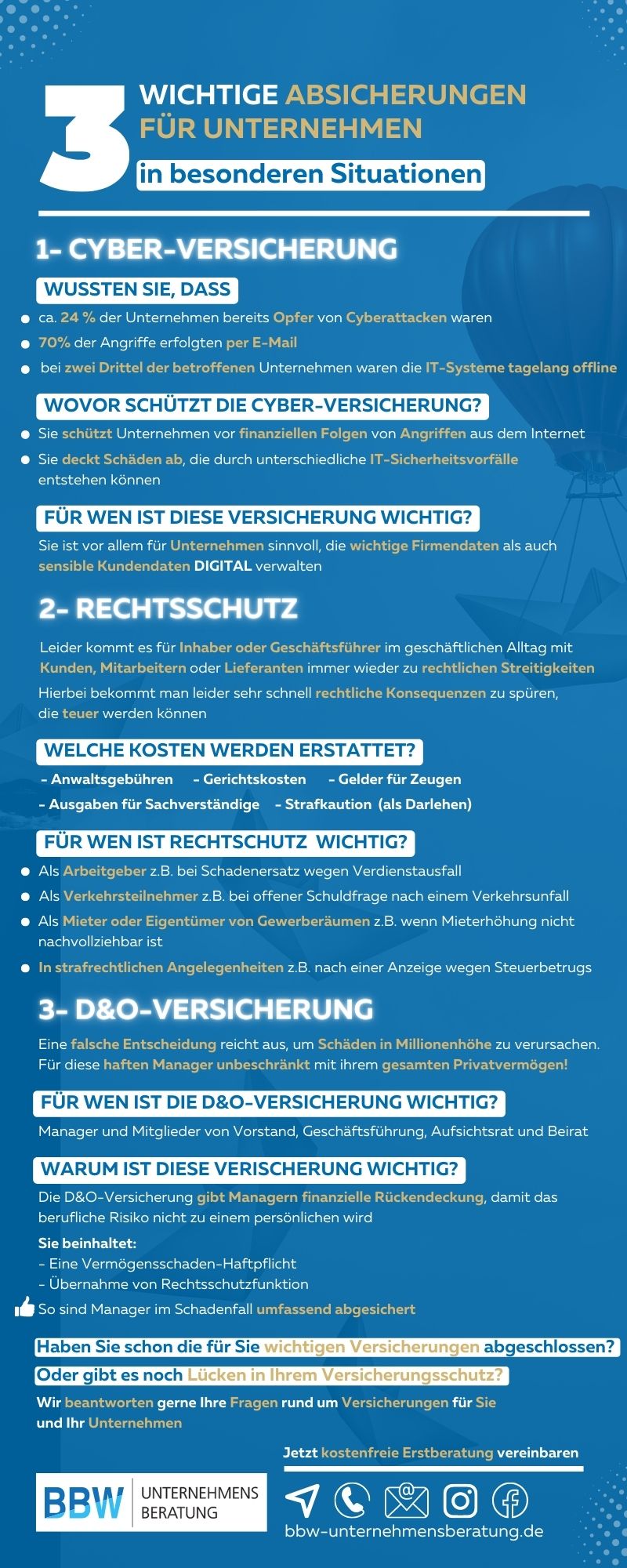 3 wichtige Absicherungen für Unternehmen - BBW Unternehmensberatung