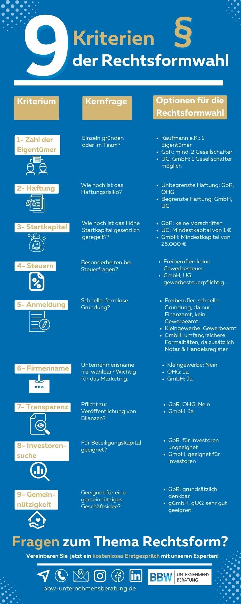 9 Kriterien der Rechtsformwahl und Tricks
